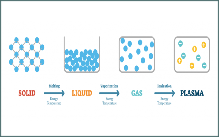 Plasma Cutter Temperature - Everything You Need to Know