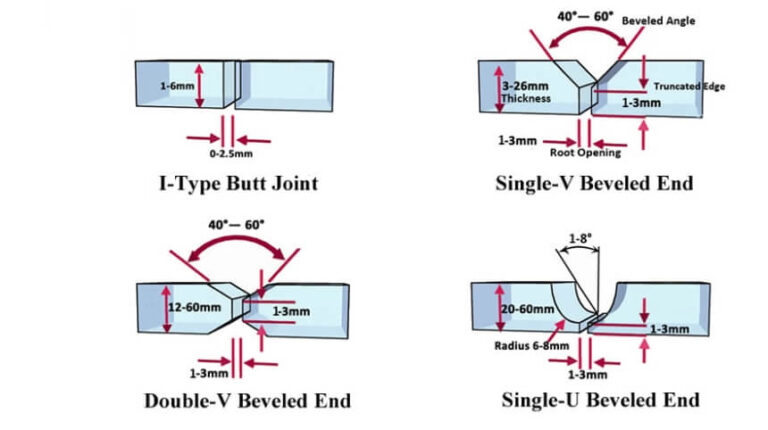 How to Bevel a Pipe: 4 Methods and 5 Techniques
