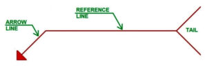Weld Symbols: In-detail Guide on How to Read Them