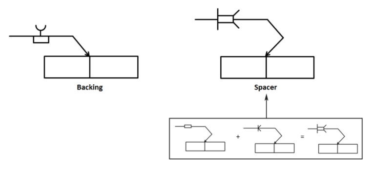 Weld Symbols: In-detail Guide on How to Read Them