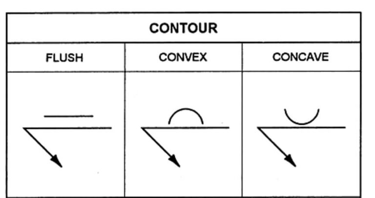 Weld Symbols: In-detail Guide on How to Read Them