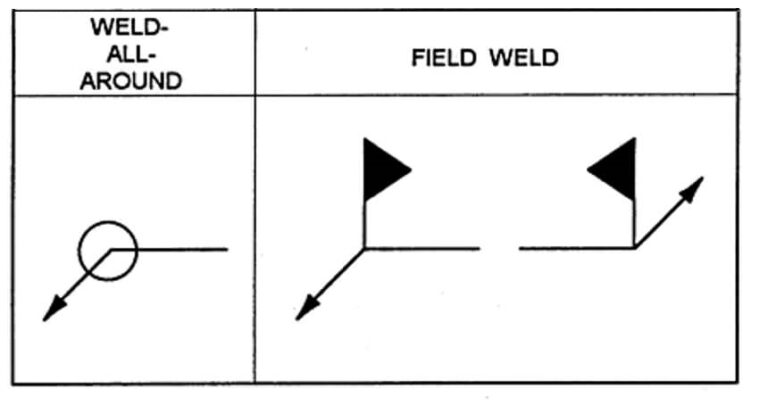 Weld Symbols: In-detail Guide on How to Read Them