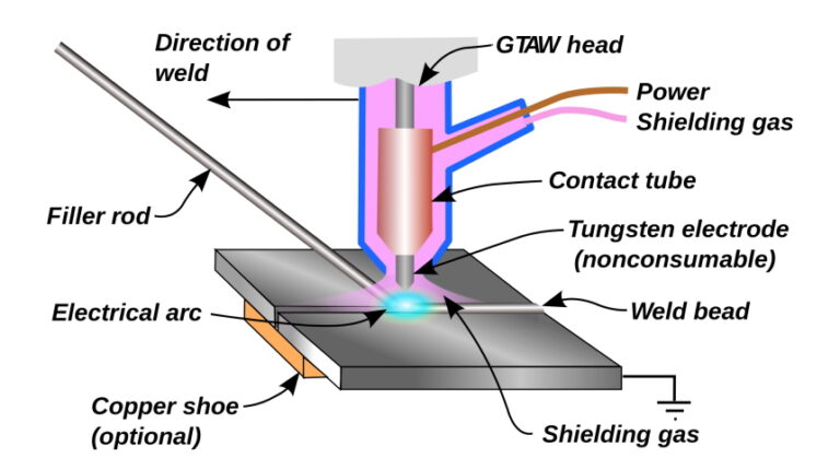 Copper Welding: 10 Important Parameters Explained