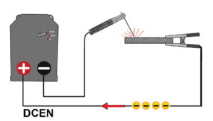 AC vs. DC Welding: In-detail Comparison and Advice
