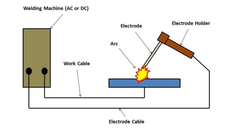 7014 vs 7018 Welding Rods: 9 Factors that Differ