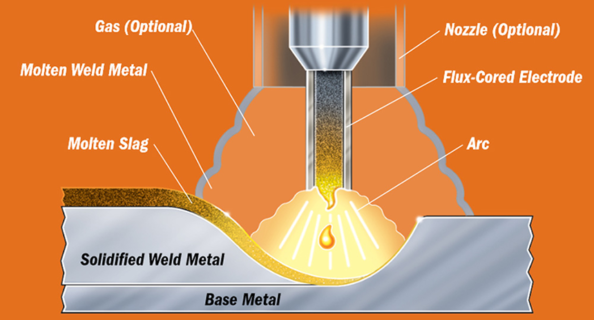 Flux Core vs MIG: Is There Much Difference?